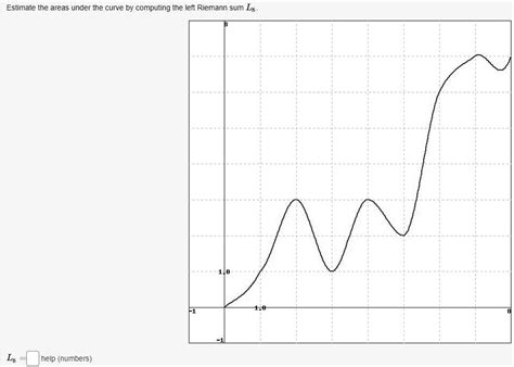 Solved Estimate The Areas Under The Curve By Computing The Leit