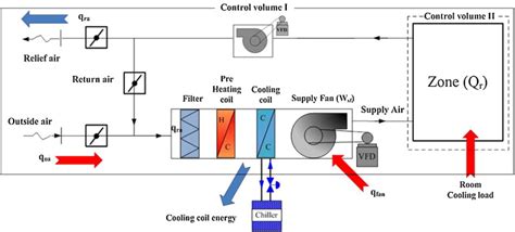 Ahu Schematic Diagram Pdf