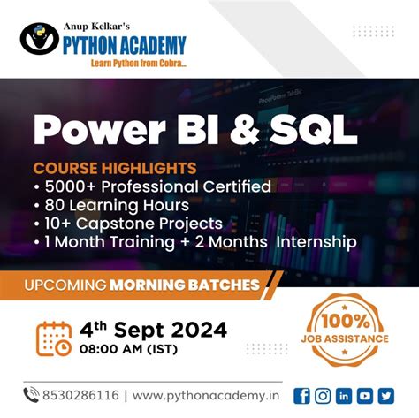 Python Academy On Linkedin Powerbi Sql Dataanalytics Careergrowth Pythonacademy