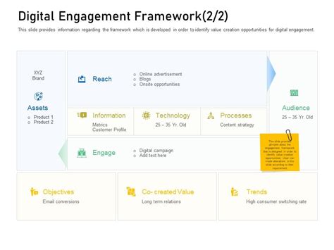 Enhancing Customer Engagement Digital Platform Digital Engagement