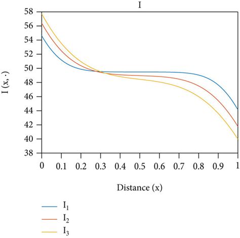 Two Dimensional Plots For The Various Subgroups Of The Population Size Download Scientific