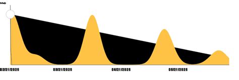 CVE 2025 0838 Exploits Severity Feedly