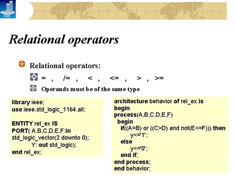 introduction to vhdl structure model vhdl code entity