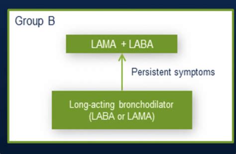 Copd Flashcards Quizlet