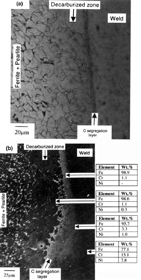 A Optical Micrograph And B Sem Image Of The Weld Cross Section