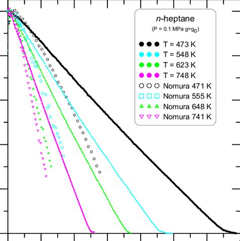 Comparison Of N Heptane Droplet Vaporization From Nomura And Coworkers