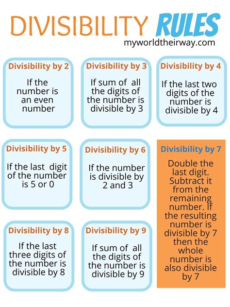 Divisibility Rules Artofit