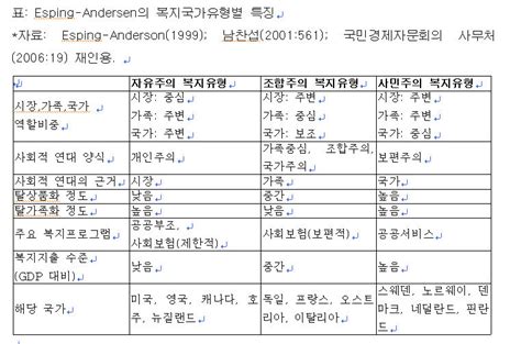 복지국가라고 다 같은 복지국가가 아니다