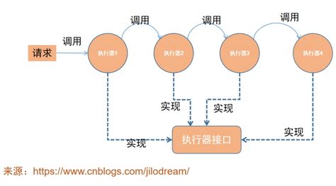 设计模式之责任链模式 王若伊恩赐解脱 博客园 设计模式之责任链模式 王若伊恩赐解脱 博客园