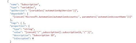 Arm Template Deployment Error Subscriptionsubscriptionid ” The Request Is Invalid