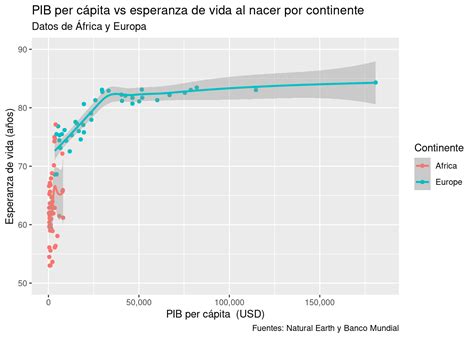 9 Ggplot2 Y Plotly Creación Declarativa De Gráficos Interactivos Pf 0953 Programación En R