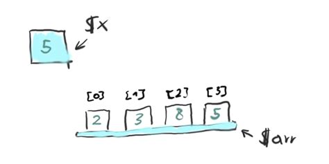 arrays in php und nützliche array funktionen relative meister