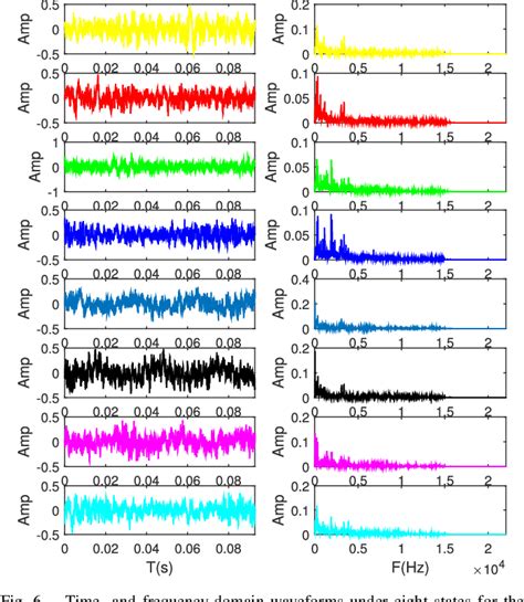 Figure 1 From A New Multisensor Partial Domain Adaptation Method For