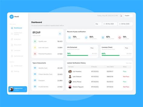 Ekyc Biometric Dashboard Biometrics Facial Recognition Technology
