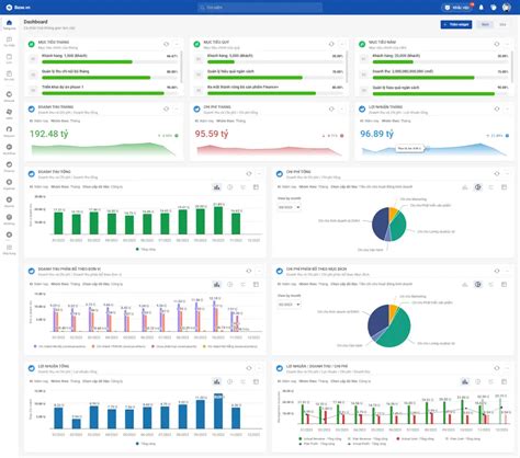 Dashboard Là Gì Lợi ích Của Dashboard Trong Doanh Nghiệp