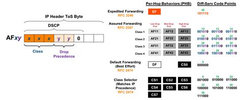 Routing And Switching Design Validated Solution Guide