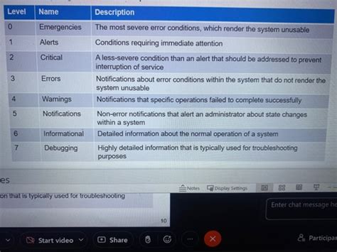 COMPTIA NETWORK N DOMAIN Flashcards Quizlet