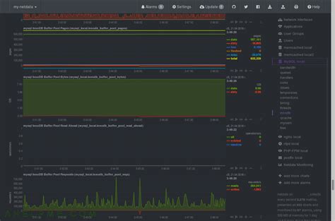 Review Of Netdata Graphs Nginx Php Fpm Mysql Memcached Redis