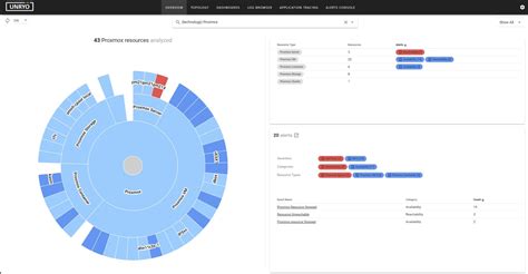 Proxmox Observability Unryo