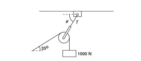 Solved Find The Angle Theta And The Tension T In The Rope