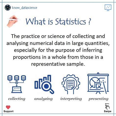 Know Data Science