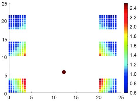 The Distribution Of Radiation Doses In The Cross Sections Of The Samples Download Scientific