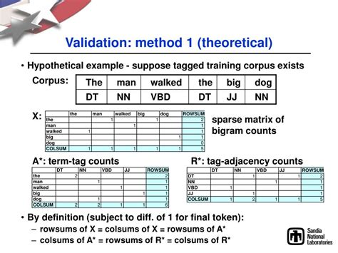 Ppt Using Dedicom For Completely Unsupervised Part Of Speech Tagging Powerpoint Presentation