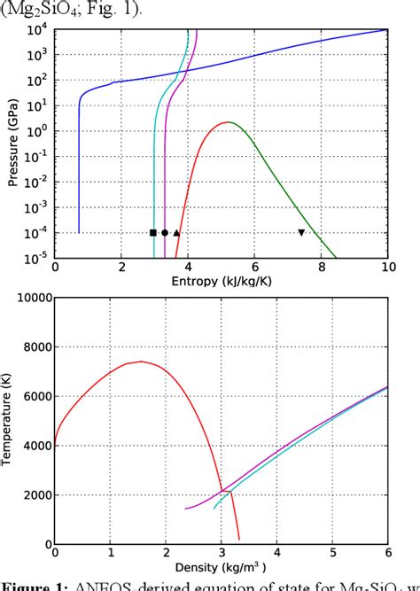 Figure 1 From Improvements To Aneos For Multiple Phase Transitions Semantic Scholar