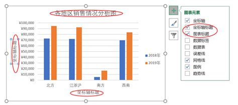 Excel数据分析系列（5）：excel 数据可视化坐标轴标题可以设置几个 Csdn博客