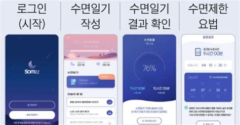 ‘디지털 치료기기 첫 품목허가불면증 치료 앱