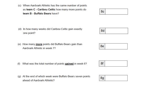 Line Graphs Archives 11 Centre
