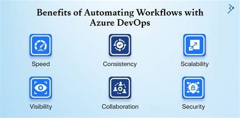 Automate Workflows With Azure Devops Cicd Repos And Releases