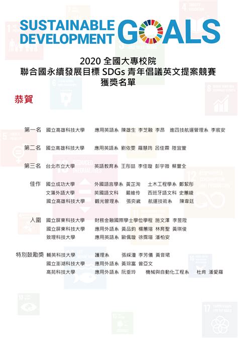 恭賀！本系學生參加2020全國大專校院聯合永續發展目標sdgs青年倡議英文題案競賽，榮獲第一名、第二名！