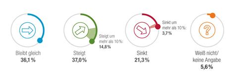 Digitalisierung Heißt Zuerst Big Data