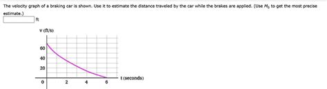 The Velocity Graph Of Braking Car Is Shown Use It To Estimate The