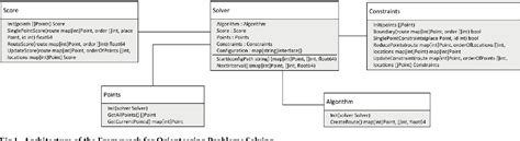 Figure 1 From Orienteering Problem With Functional Profits For Multi