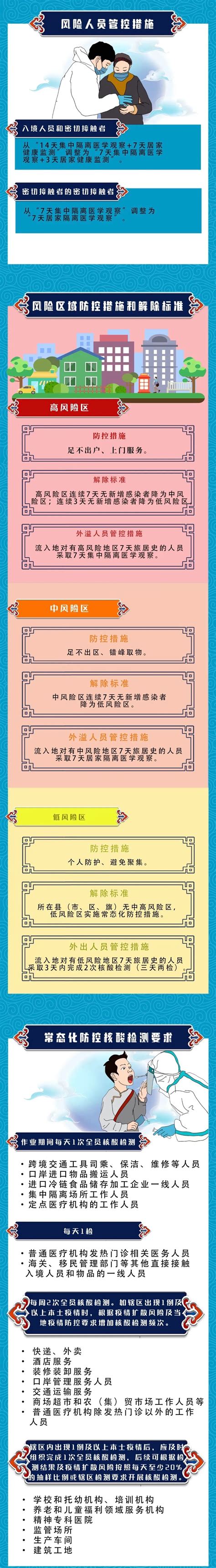 一图看懂 第九版新冠肺炎防控方案 跟你的生活息息相关澎湃号·政务澎湃新闻 The Paper