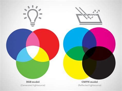 Cmyk Color Model Photo