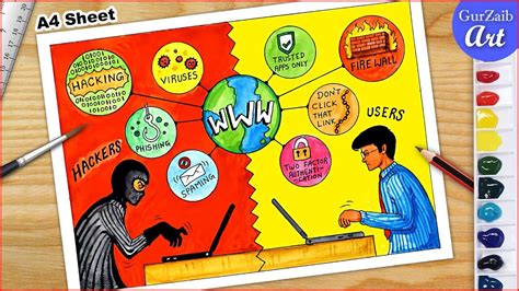 Computer Safety Computer Security Disadvantages Of Technology Save Earth Posters Computer