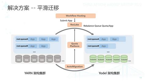 Hadoop
