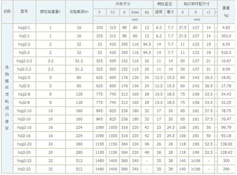 大吨位起重滑轮 北京猎雕伟业起重设备有限公司