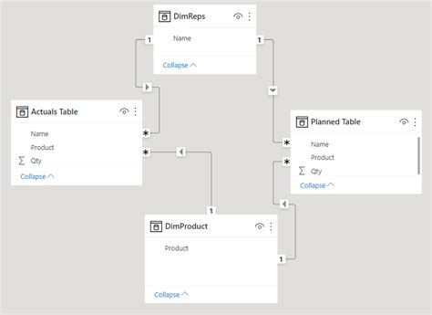 Solved Planned Vs Actuals In Metrix Microsoft Fabric Community