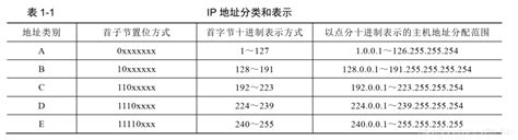 Inetpton和inetntop函数使用实例inet Pton函数用法 Csdn博客