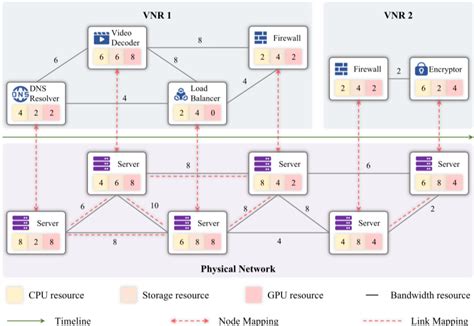 논문 리뷰 Flagvne A Flexible And Generalizable Reinforcement Learning Framework For Network
