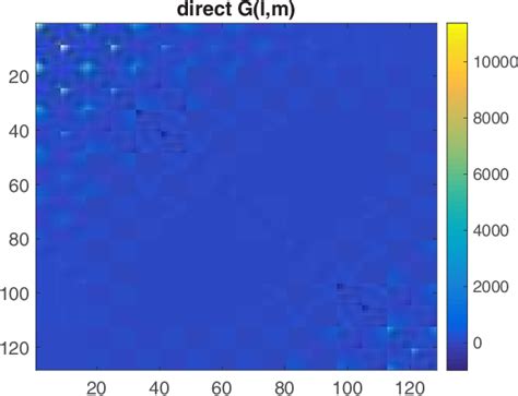 Figure 1 From A Fast Spectral Method For The Boltzmann Collision