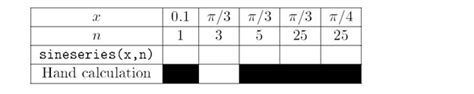 Write A Script To Plot The Sine Series