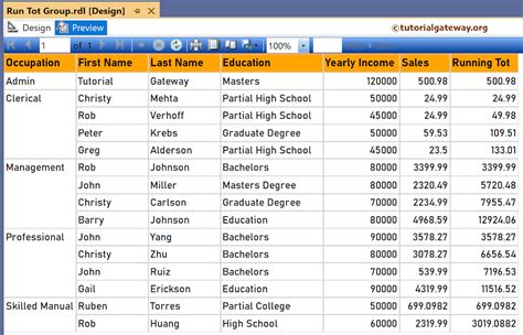 Calculate Running Total In Ssrs Grouped Report