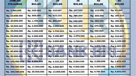 TABEL ANGSURAN KUR BRI 2024 Pinjaman 10 Juta Cicilan Mulai 200 Ribuan