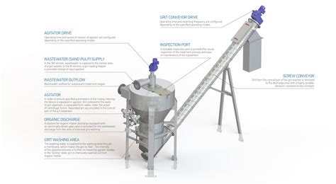 Esmil Grit Washer