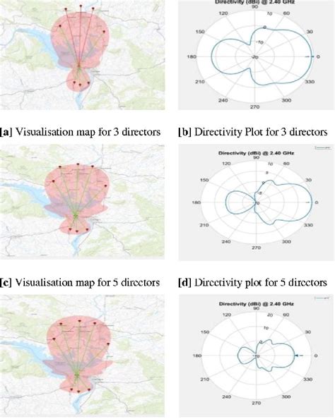 Figure 1 From Antenna Array Beam Scanning And Sinr Visualization On A Map For 5g Urban Macro